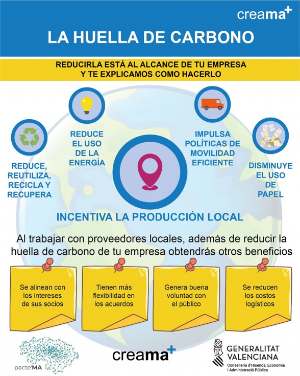 Reducir la huella de carbono al alcance de hogares y empresas: Cinco ...